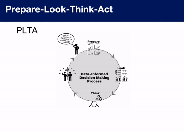 PLTA Process | PBC-DIDM